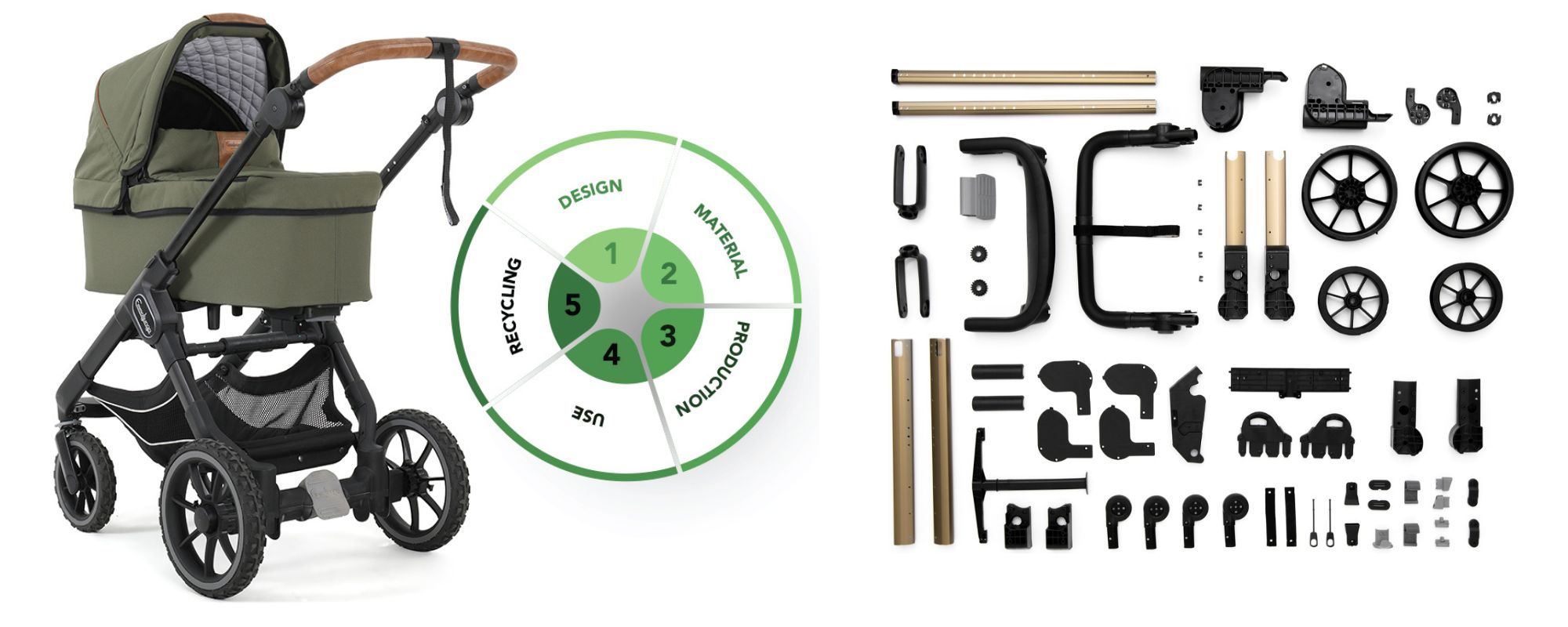 Emmaljungas miljöarbete, miljövänliga vagnar | Pyret & Snäckan